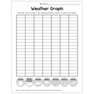 Free Printable Good to Grow Weather Graph — TREND enterprises, Inc.