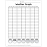 Free Printable Good to Grow Weather Graph — TREND enterprises, Inc.
