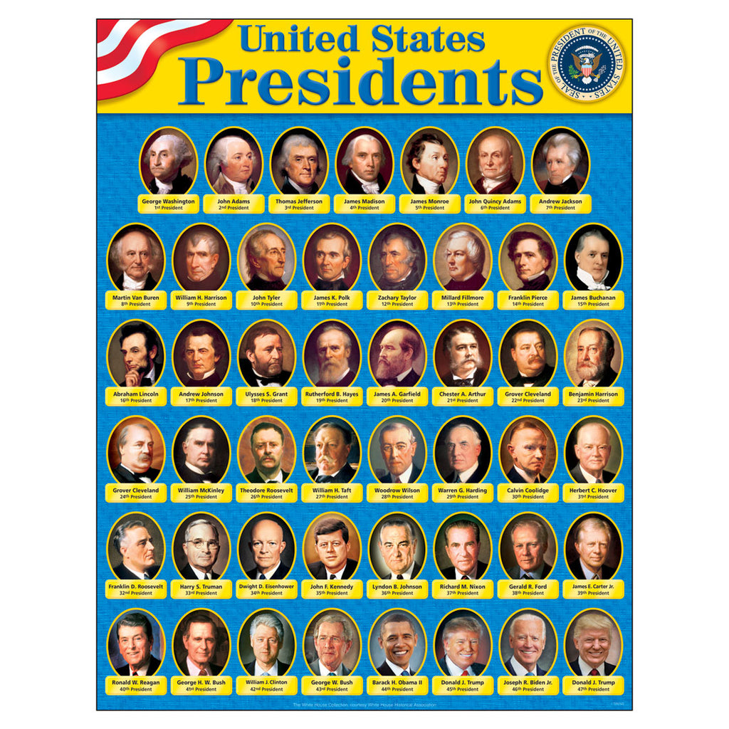 Presidents' Day Bulletin Board Decorations — TREND enterprises, Inc.