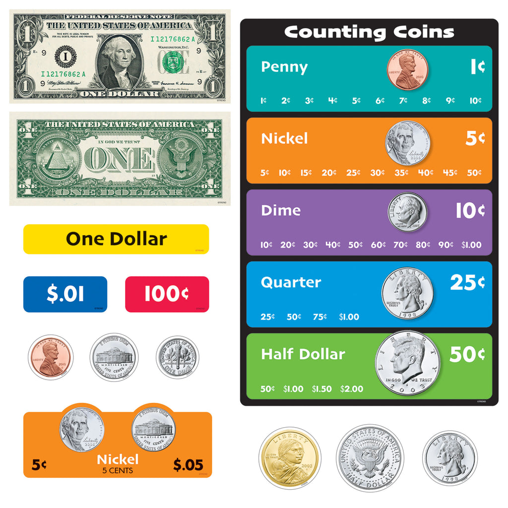 Bulletin Board Supplies | Themes & Sets | TREND enterprises, Inc.