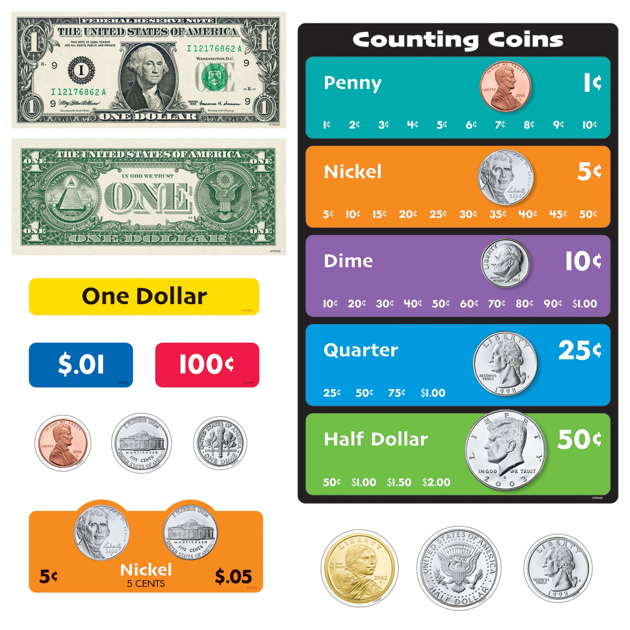 U.S. Money Learning Set Coins & Bills Class Decor | TREND enterprises ...