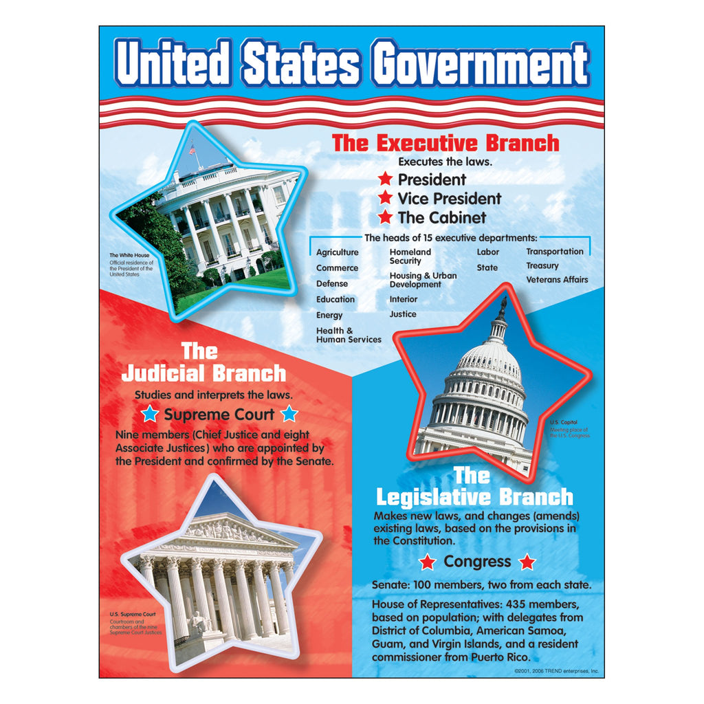 Presidents' Day Bulletin Board Decorations — TREND enterprises, Inc.