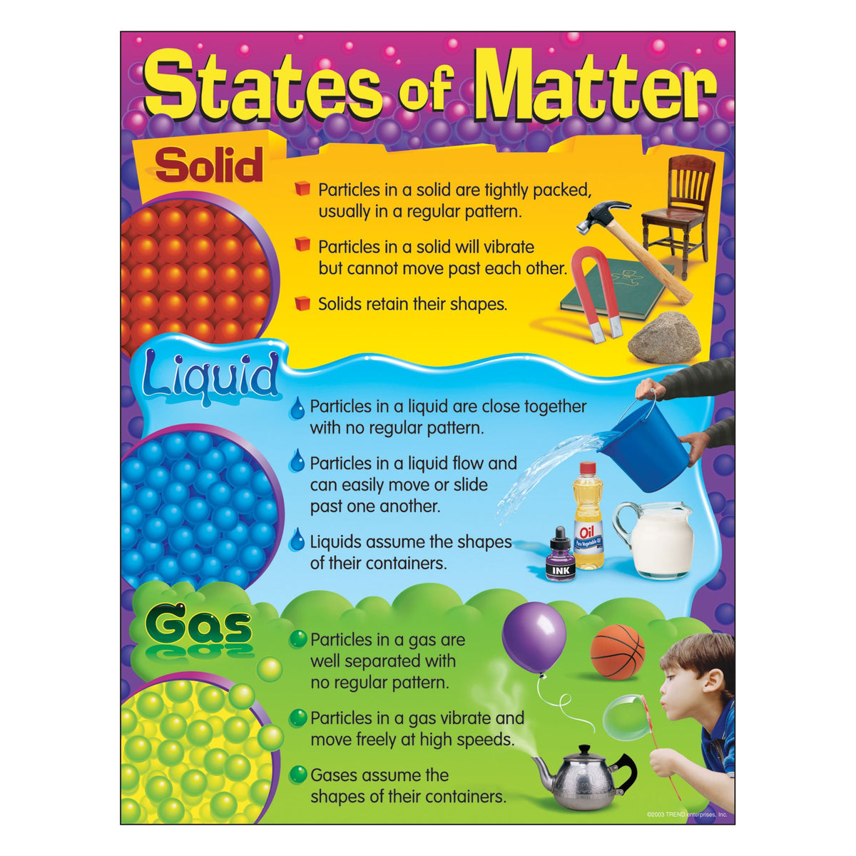 Learning Chart States of Matter T38120 — TREND enterprises, Inc.