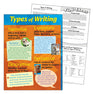 Learning Chart Types of Writing T38128 — TREND enterprises, Inc.