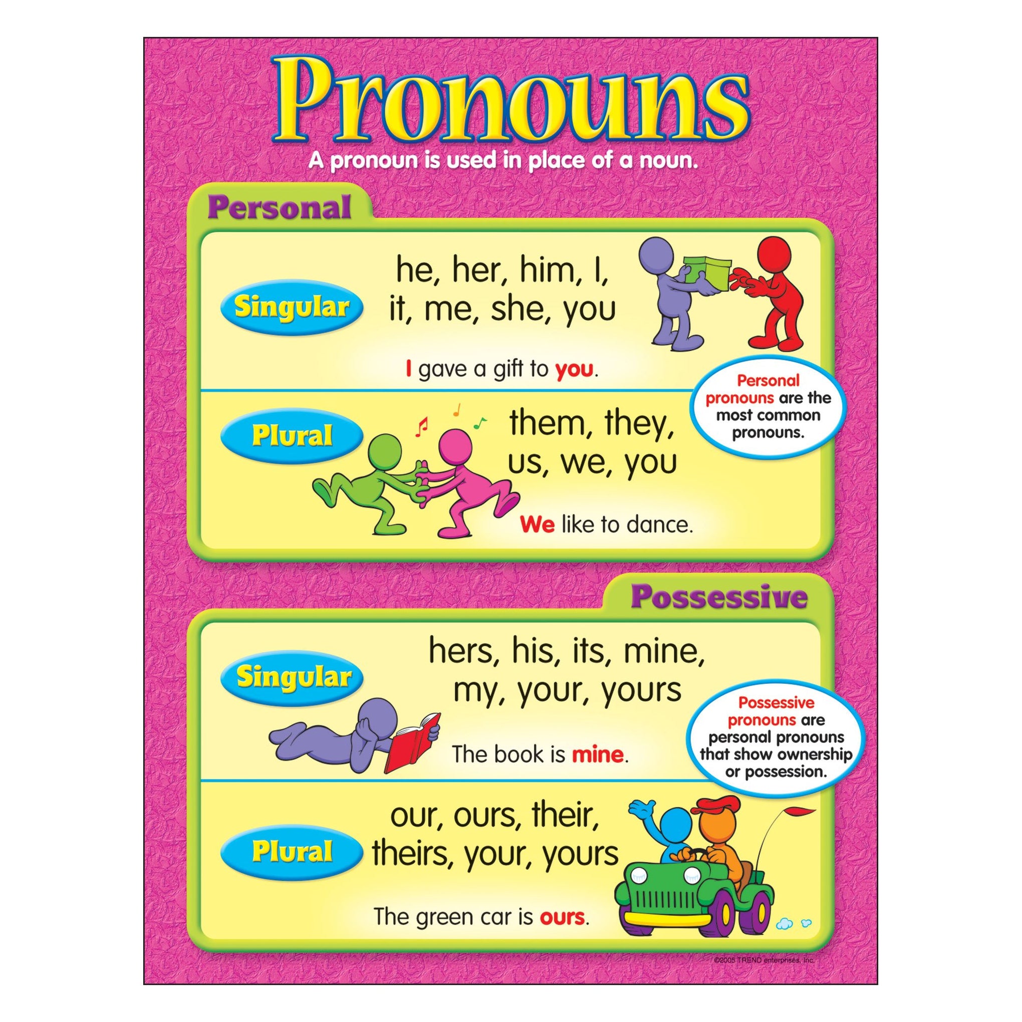 Learning Chart Pronouns T38159 — TREND enterprises, Inc.