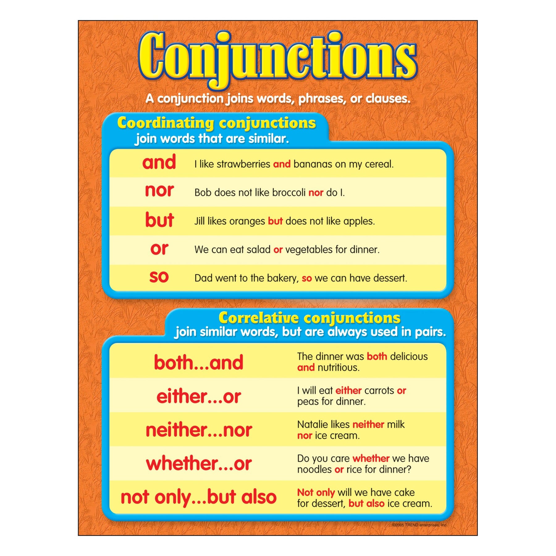 Coordinating Conjunction Anchor Chart