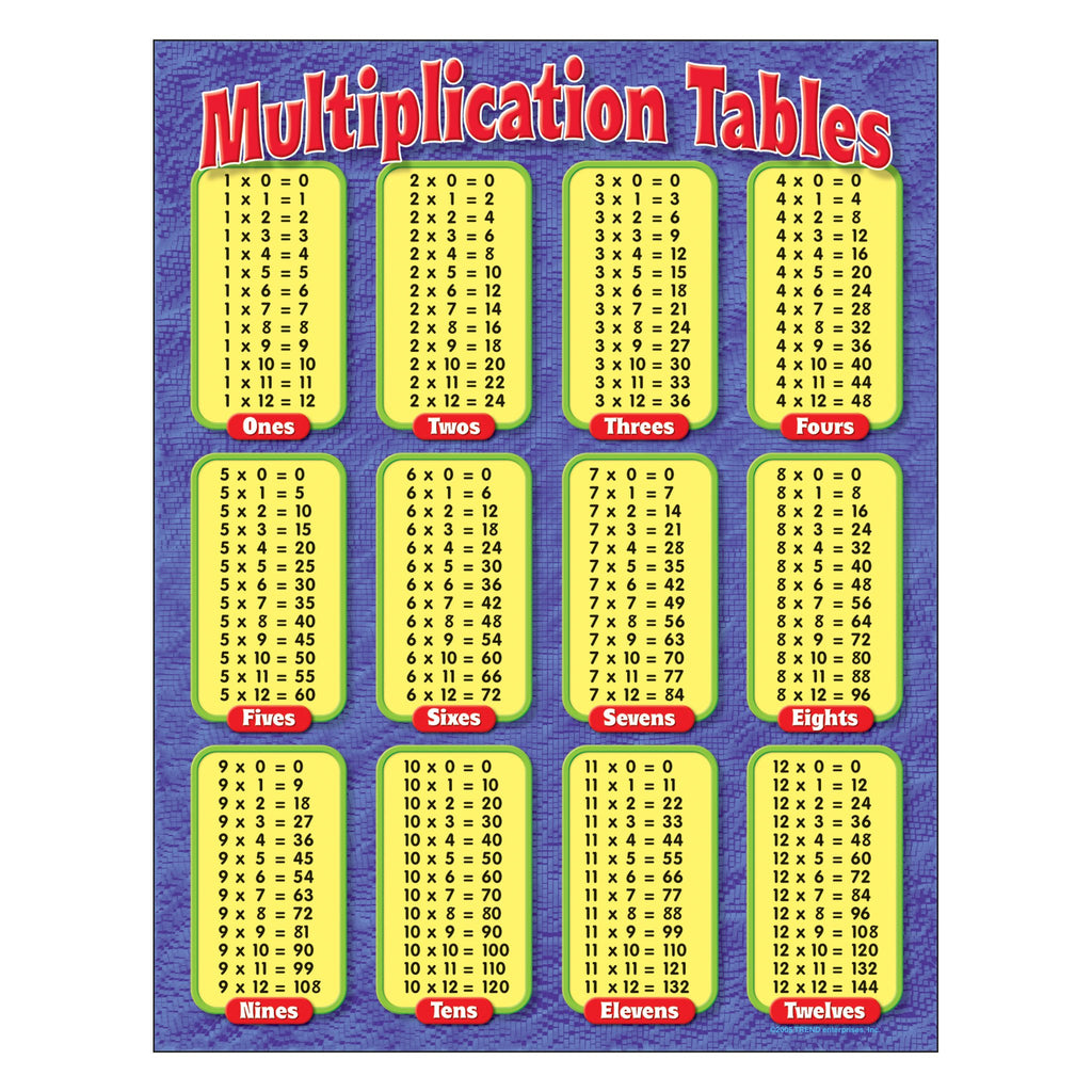 Printable Multiplication Tables 1 10