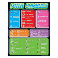 Learning Chart Math Symbols T38175 — TREND enterprises, Inc.
