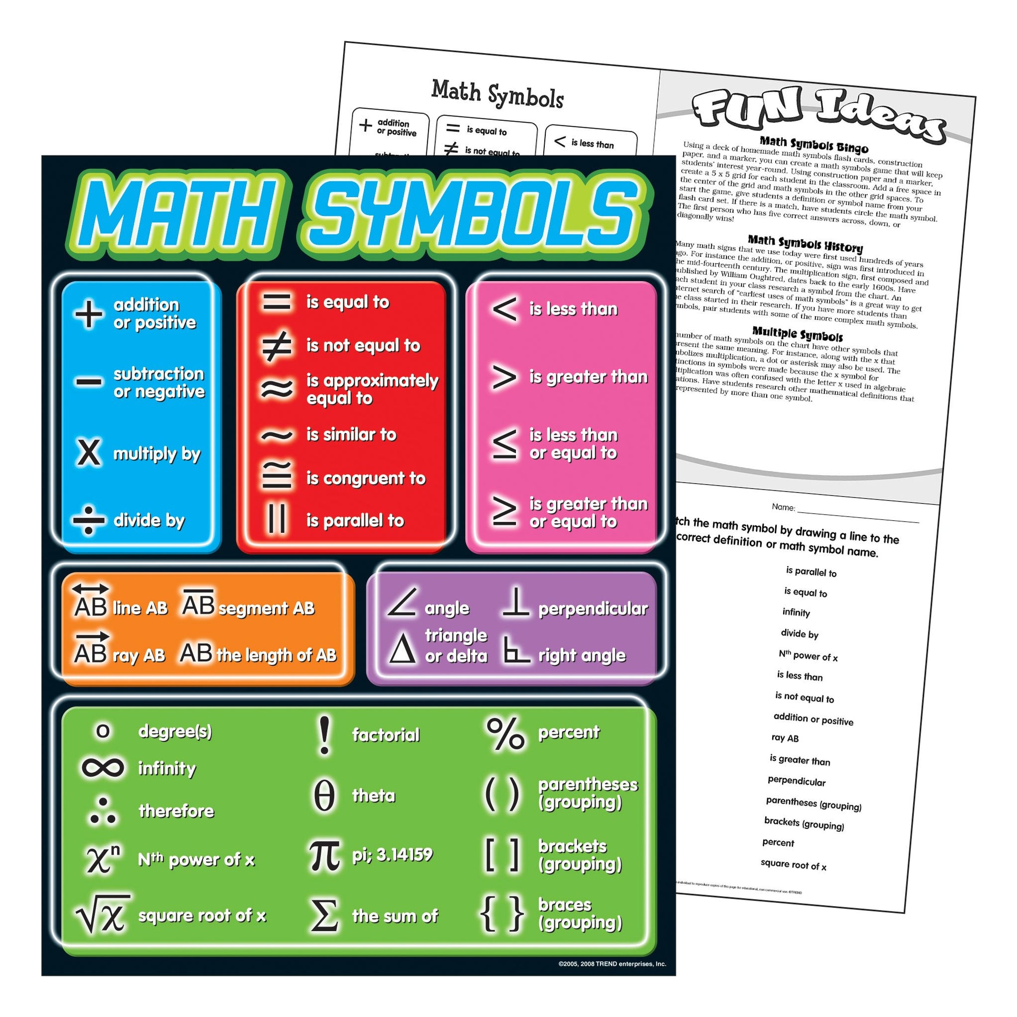 Learning Chart Math Symbols T38175 — TREND enterprises, Inc.