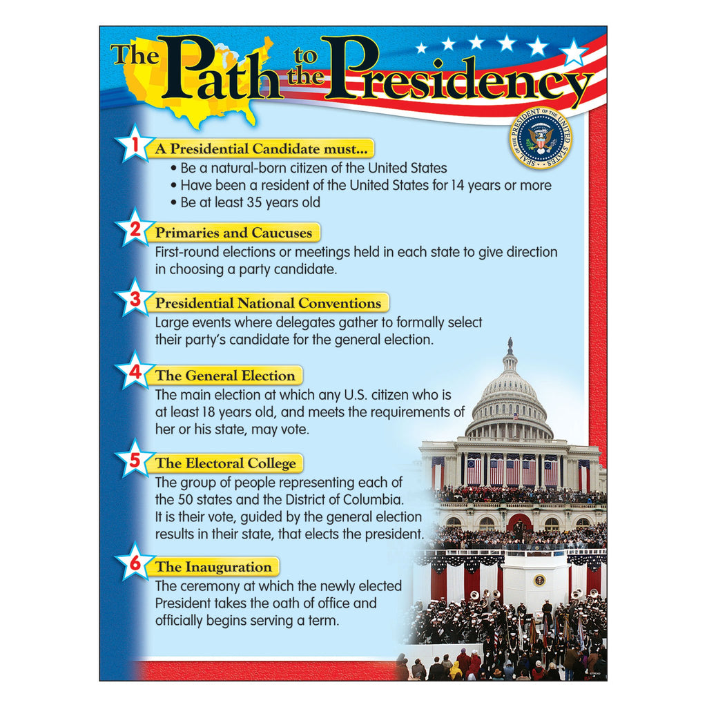 Presidents' Day Bulletin Board Decorations — TREND enterprises, Inc.