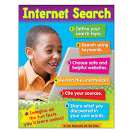 Learning Chart Internet Search (Primary) T38647 — TREND enterprises, Inc.