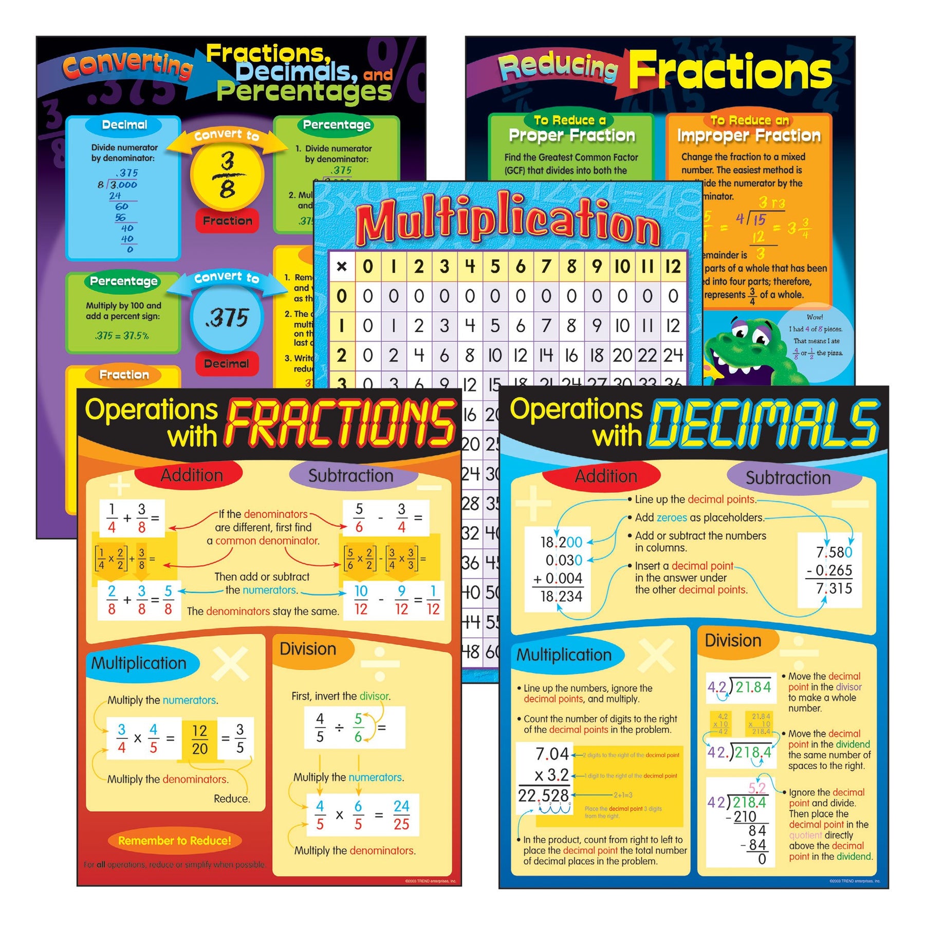 Fractions To Decimals Chart 1 12