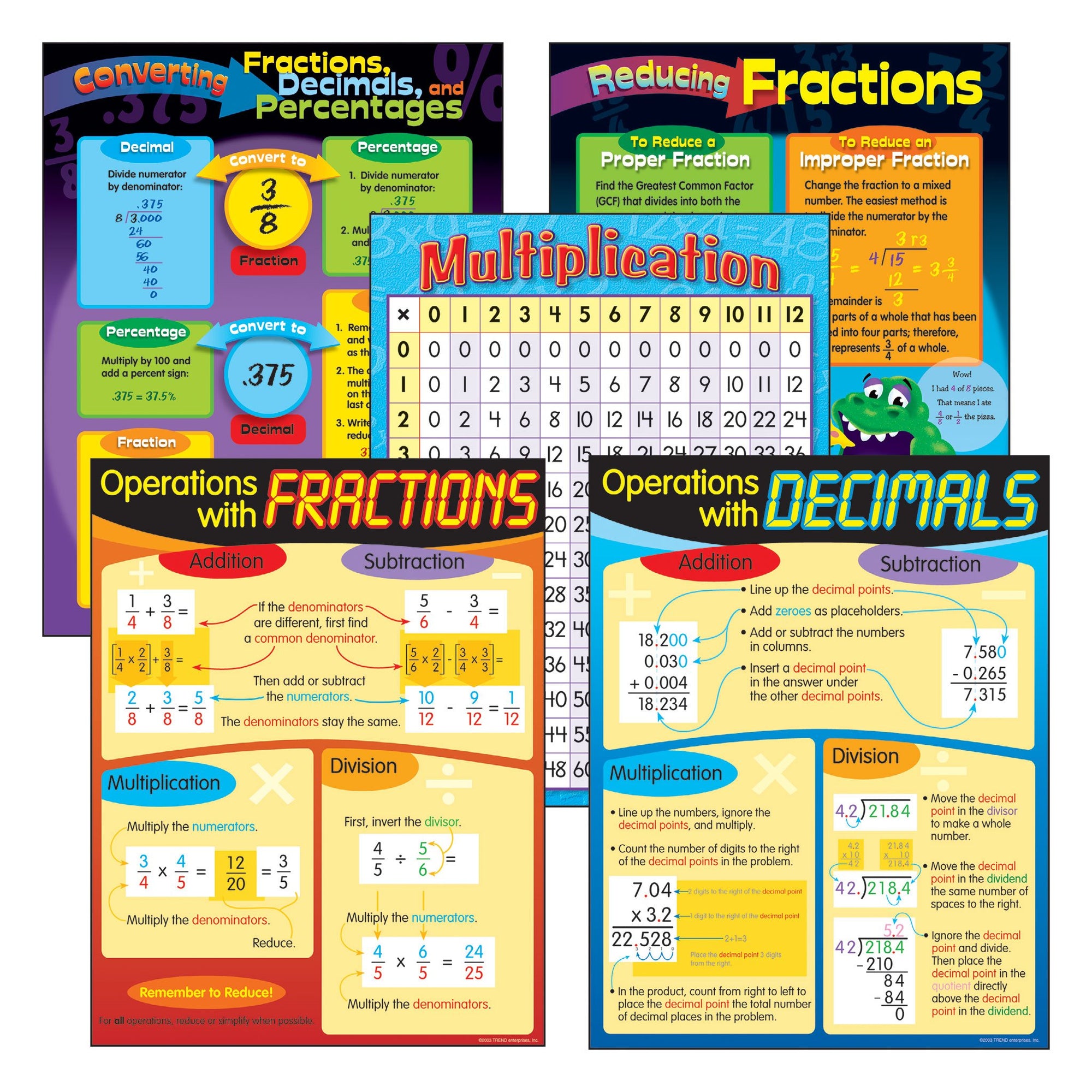 Learning Charts Combo Pack Operations with Fractions-Decimals T38919 ...