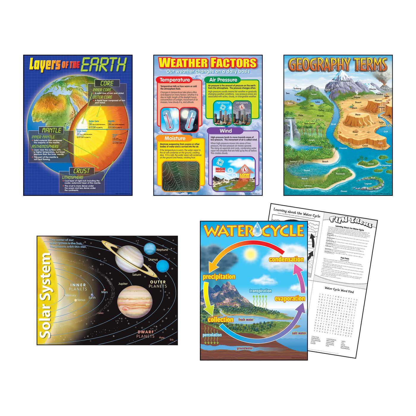 Learning Charts Combo Pack Earth Science T38929 — TREND enterprises, Inc.