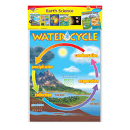 Learning Charts Combo Pack Earth Science T38929 — TREND enterprises, Inc.