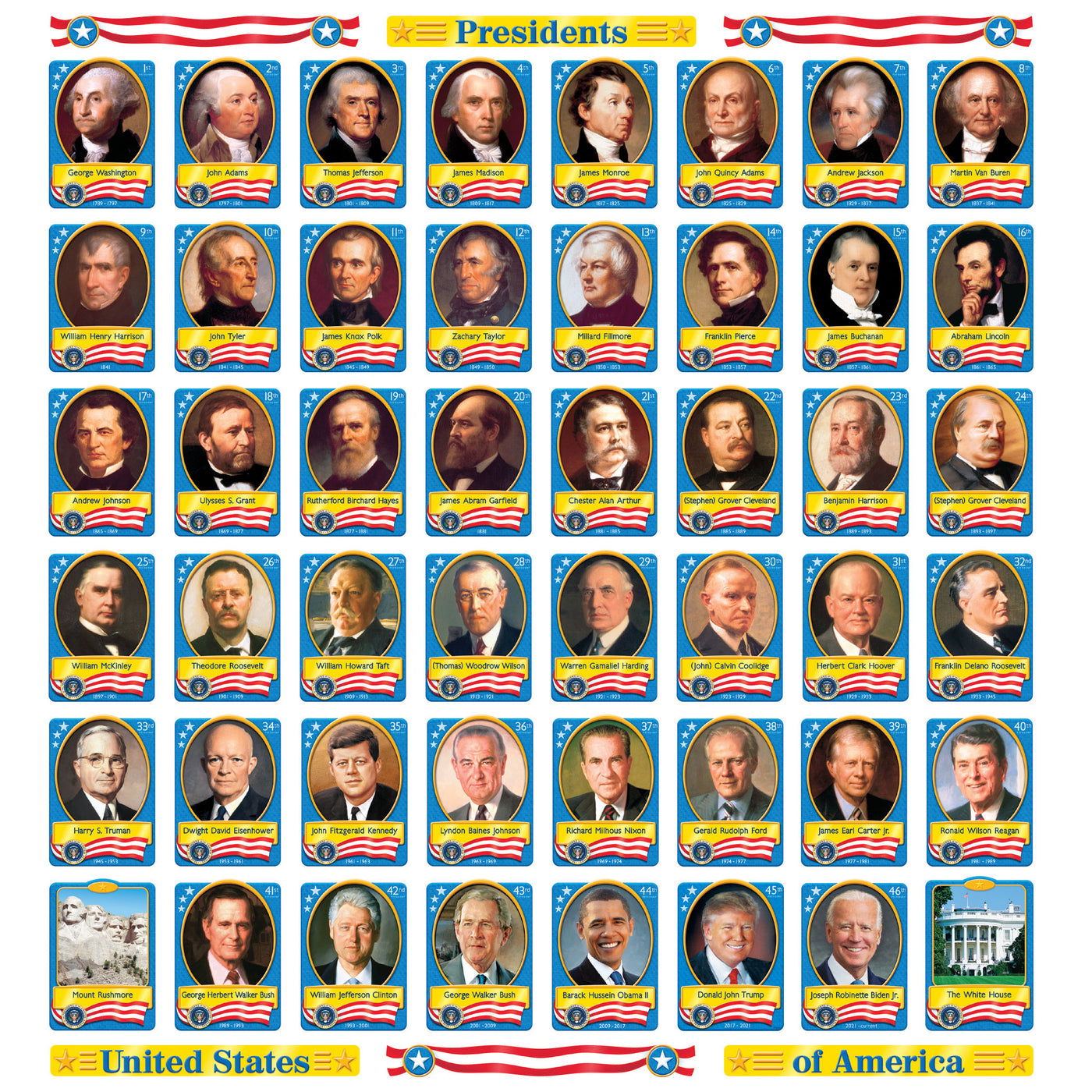 Bulletin Board Set US Presidents T8065 — TREND enterprises, Inc.