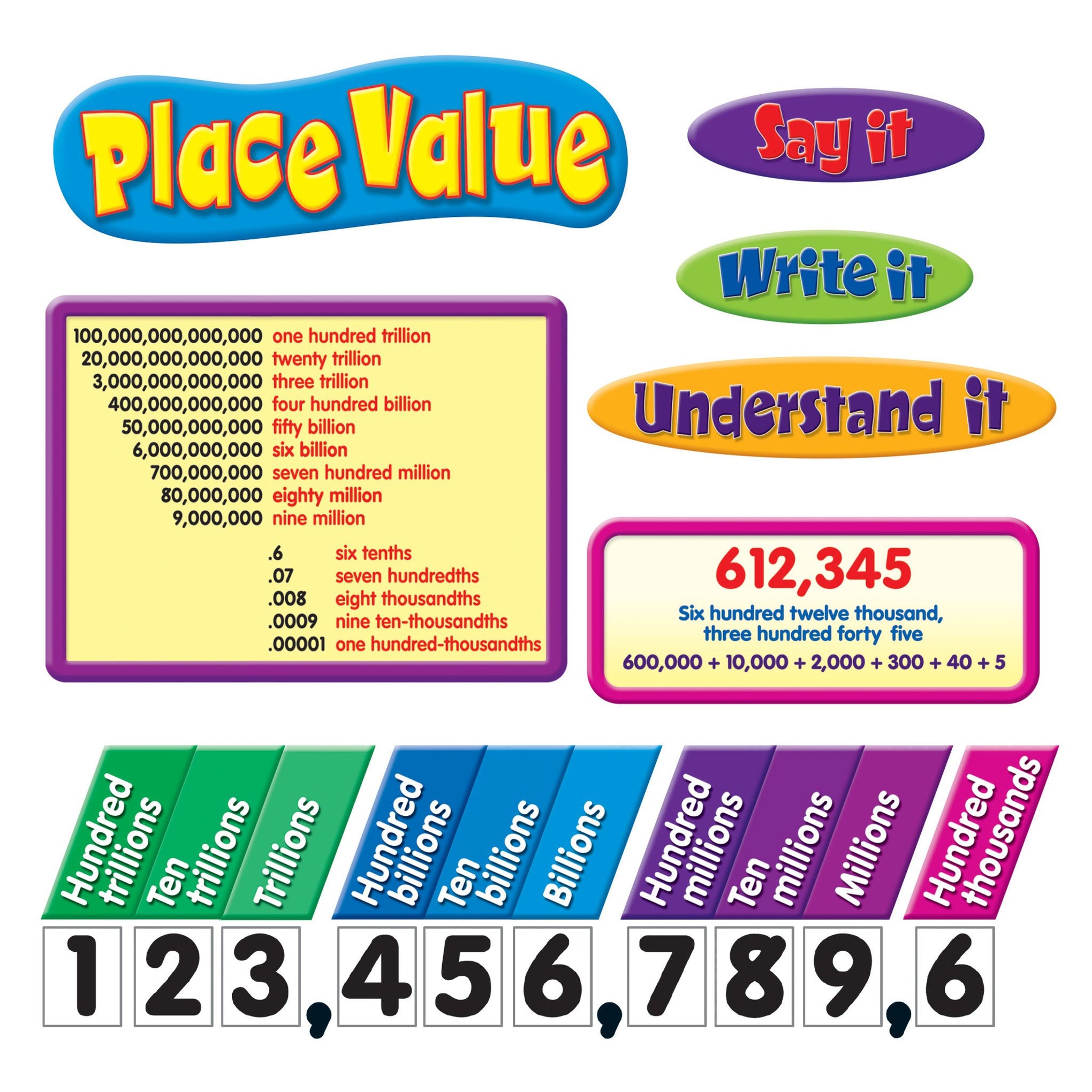 Bulletin Board Set Place Value T8182 — TREND enterprises